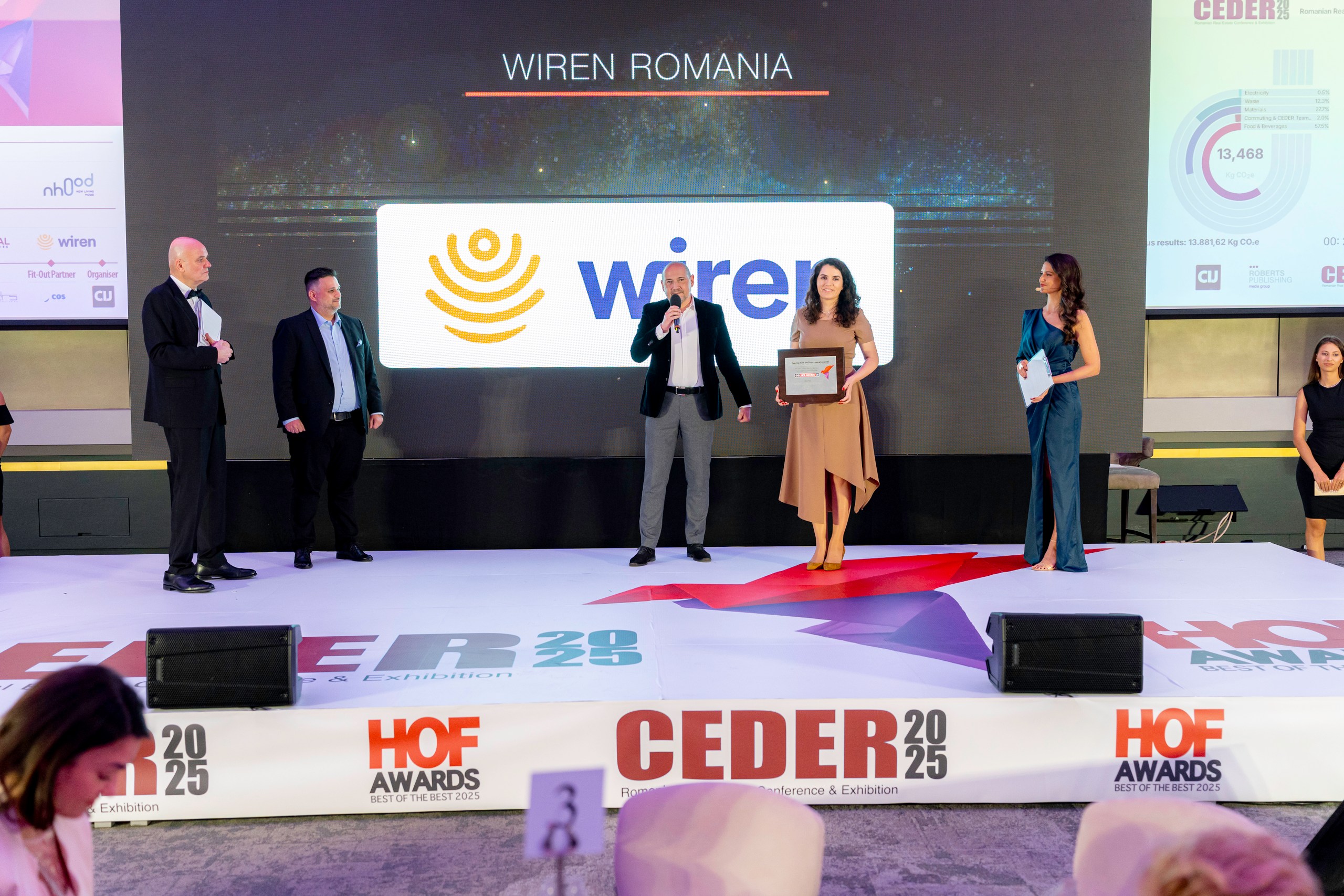 Energia Wiren nu are fluctuații: în 2025, numită oficial „The Best of ...